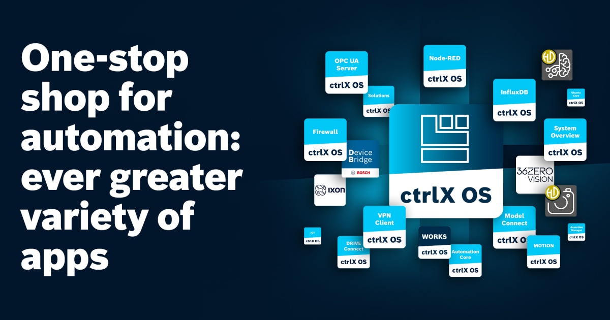 One-stop shop for automation: ever greater variety of apps - ctrlX ...