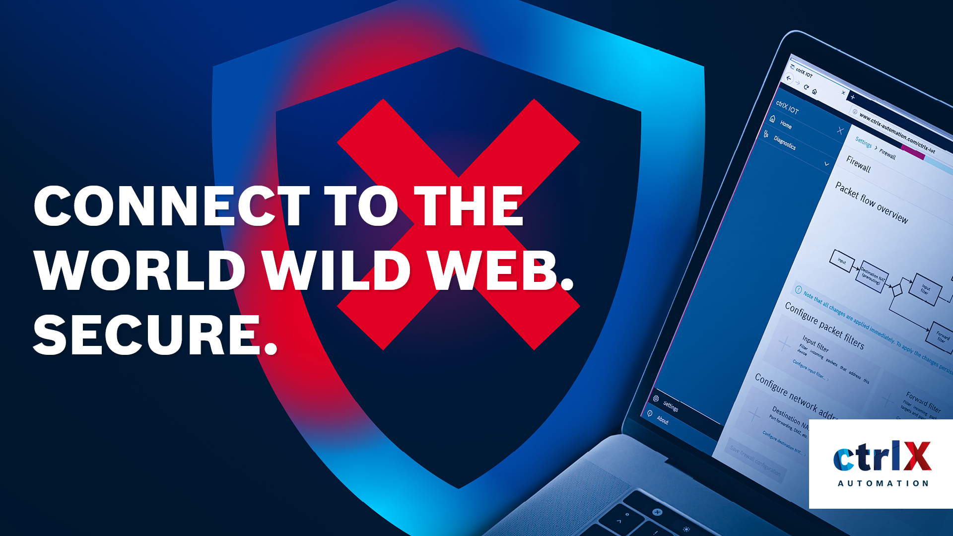 ctrlX IOT - The most modern IoT software - ctrlX AUTOMATION