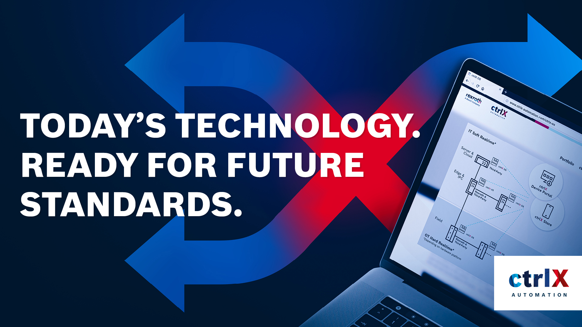 ctrlX OS – The industrial Linux operating system - ctrlX AUTOMATION