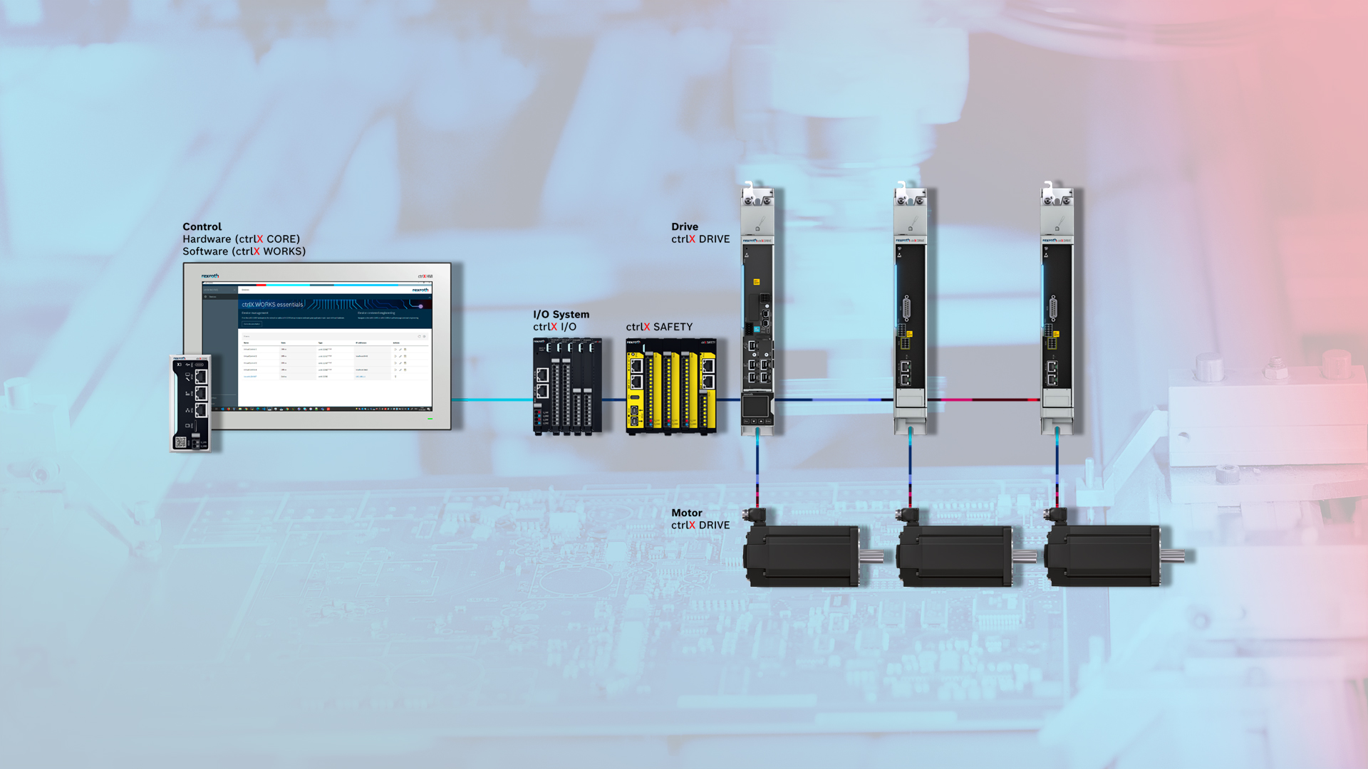 Bosch Rexroth at automatica: apps and low-code engineering for ...