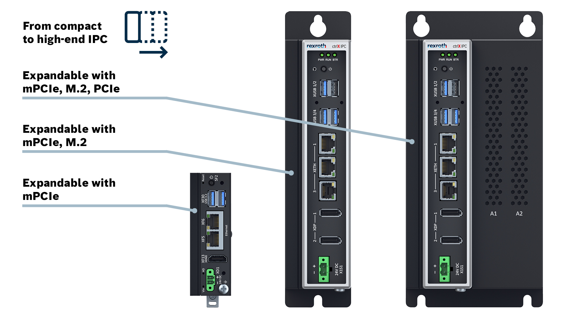 Ctrlx Ipc The Pc Based Automation Solution Ctrlx Automation