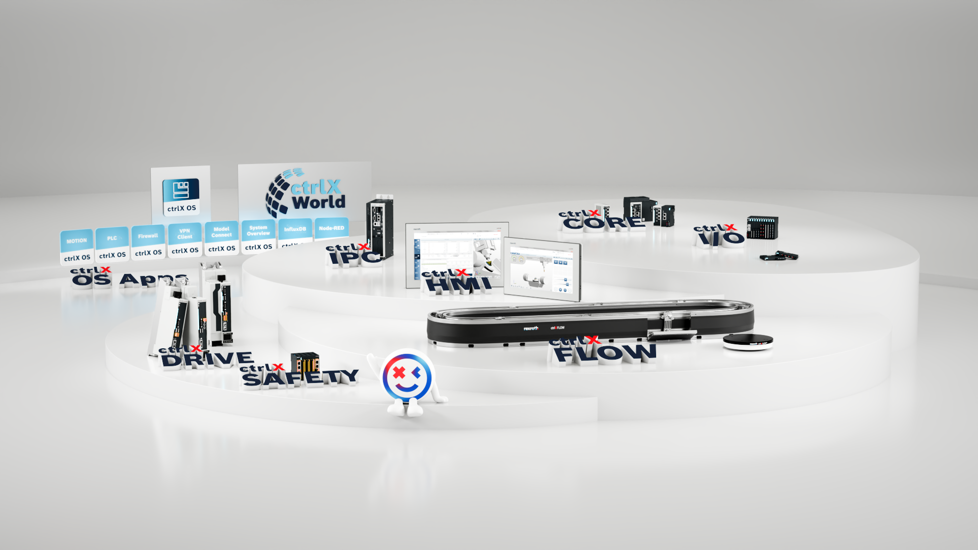 ctrlX AUTOMATION - The solution portfolio - ctrlX AUTOMATION